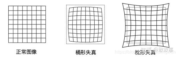 自动驾驶，SLAM，BEV，训练数据源及其它基础概念和常见术语 - 知乎