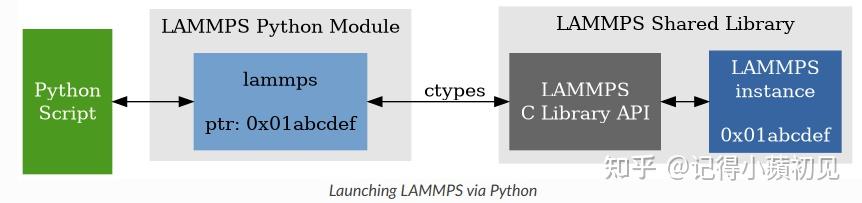 Win10安装LAMMPS的python接口 - 知乎