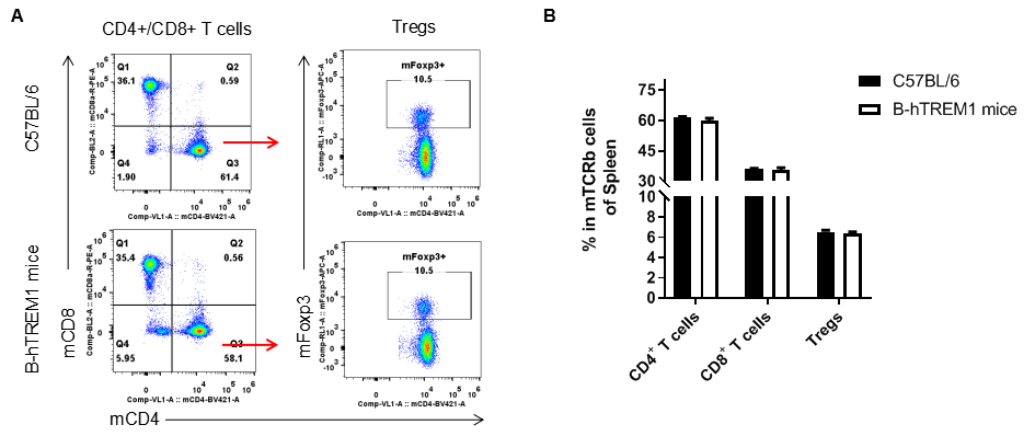 炎症和肿瘤免疫治疗领域新靶点：TREM1&TREM2 - 知乎