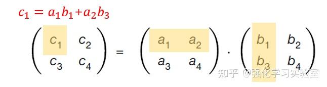 论文分享：Discovering faster matrix multiplication algorithms with ...
