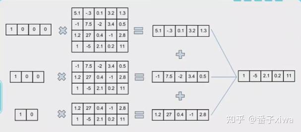 Embedding技术的本质（图解） - 知乎