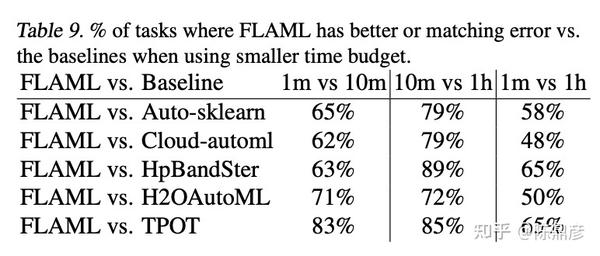 微软AutoML框架之FLAML - 知乎