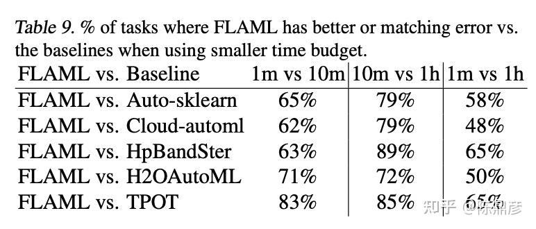 微软AutoML框架之FLAML - 知乎