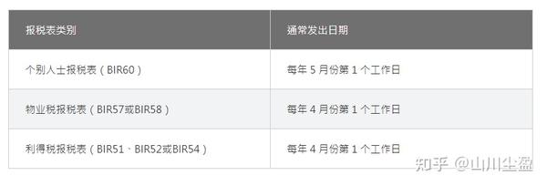 香港报税表类别 知乎