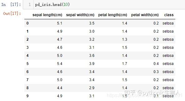 Python可视化24|seaborn绘制多变量分布图（jointplot|JointGrid） - 知乎