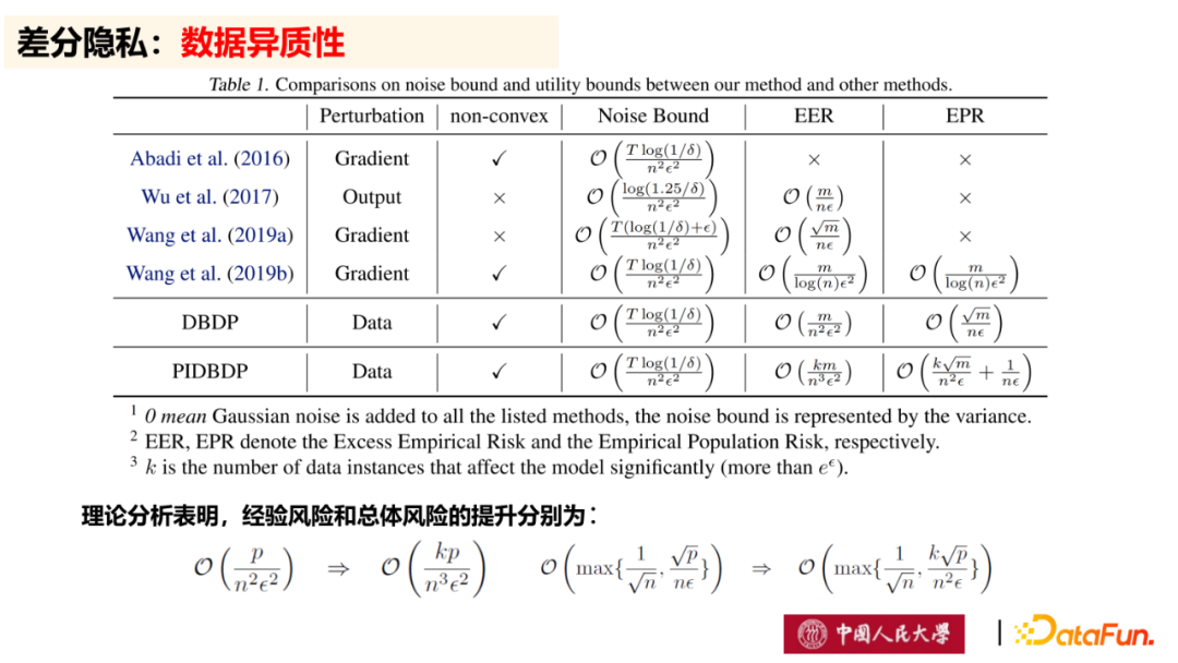 差分隐私算法在数据安全中的应用 知乎