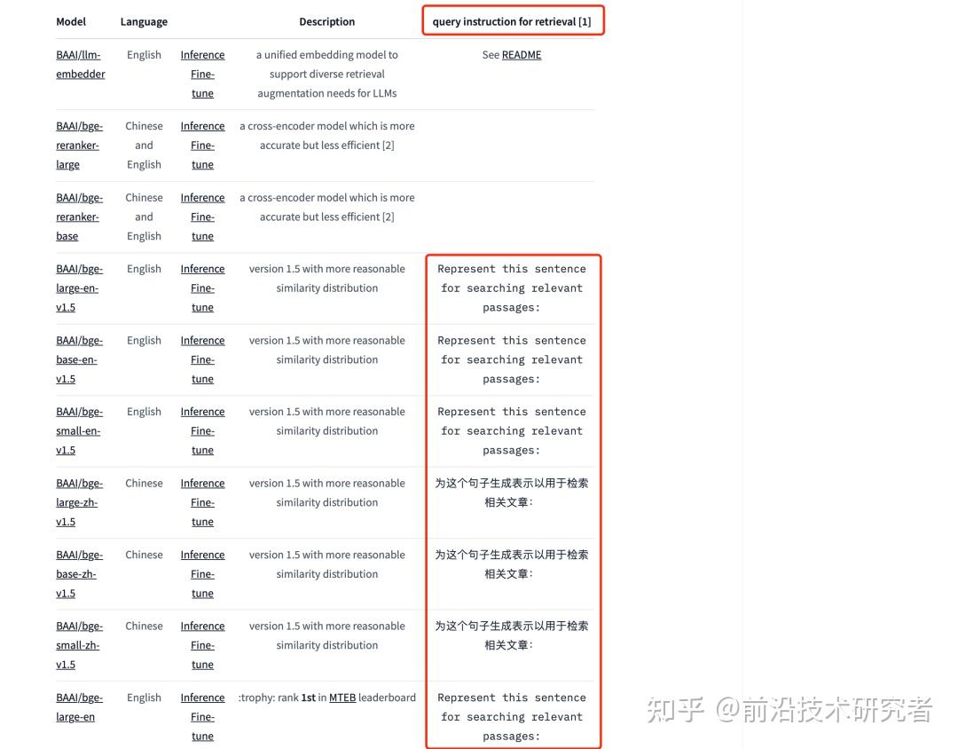 大模型RAG问答技术架构及核心模块：从Embedding、prompt-embedding到Reranker - 知乎
