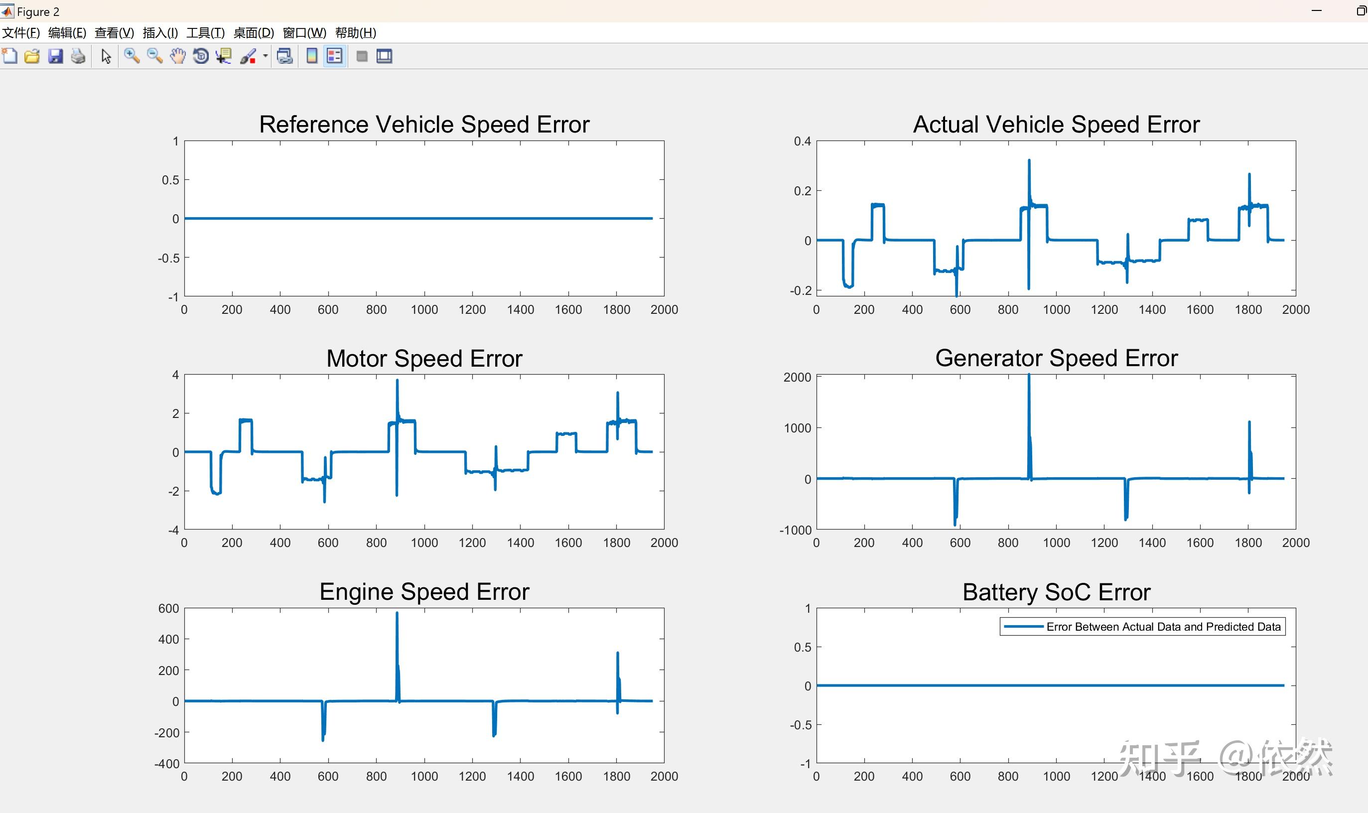 混合动力汽车(HEV)模型的Simscape模型（Matlab代码、Simulink仿真实现） - 知乎
