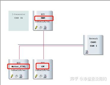 CANoe(三)、创建各网络通信仿真节点、CAPL编程 - 知乎