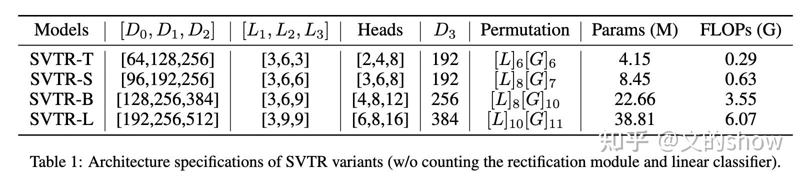 文本识别之SVTR（Paddle出品） - 知乎