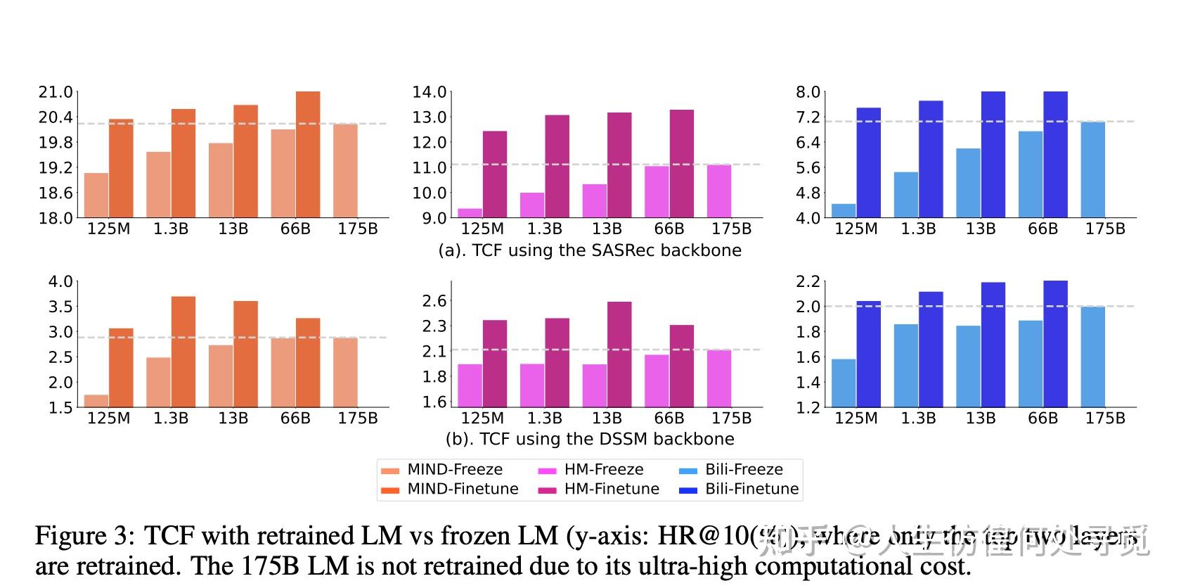 TCF using LLM - 知乎