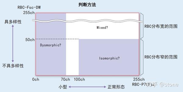 UF5000-SF ch - 知乎