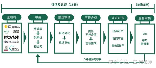 包装、纸箱不可或缺的认证——FSC认证 - 知乎