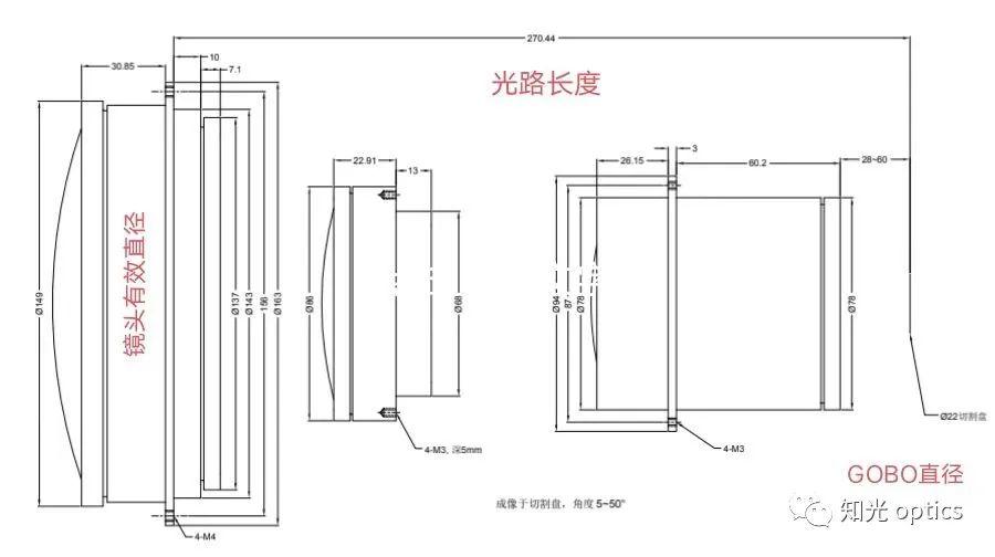 知识普及篇 | LED切割灯的功能介绍与BOM分析 - 知乎