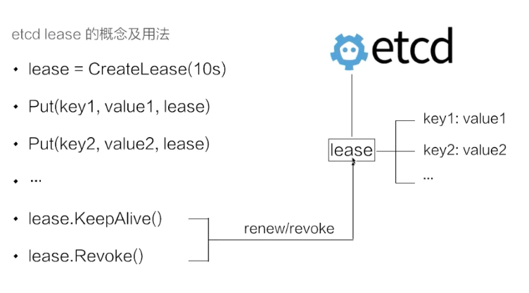 云原生｜etcd在云原生引擎中的实践 - 知乎