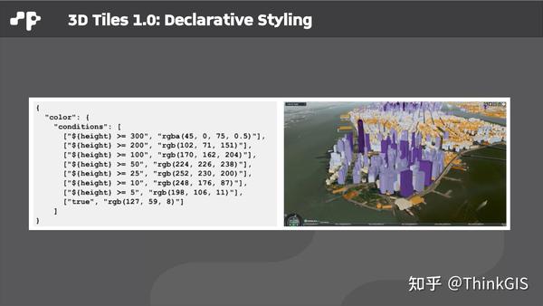 FOSS4G 2022 分享 “3D Tiles Next” 最全的 3D Tiles 技术文档，先收藏 - 知乎