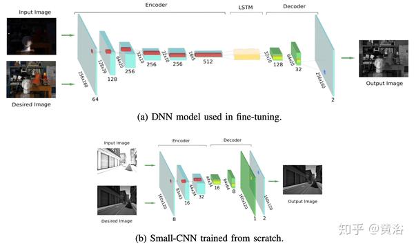 简介近期的一些基于深度学习的图像/视频增强方法 - 知乎