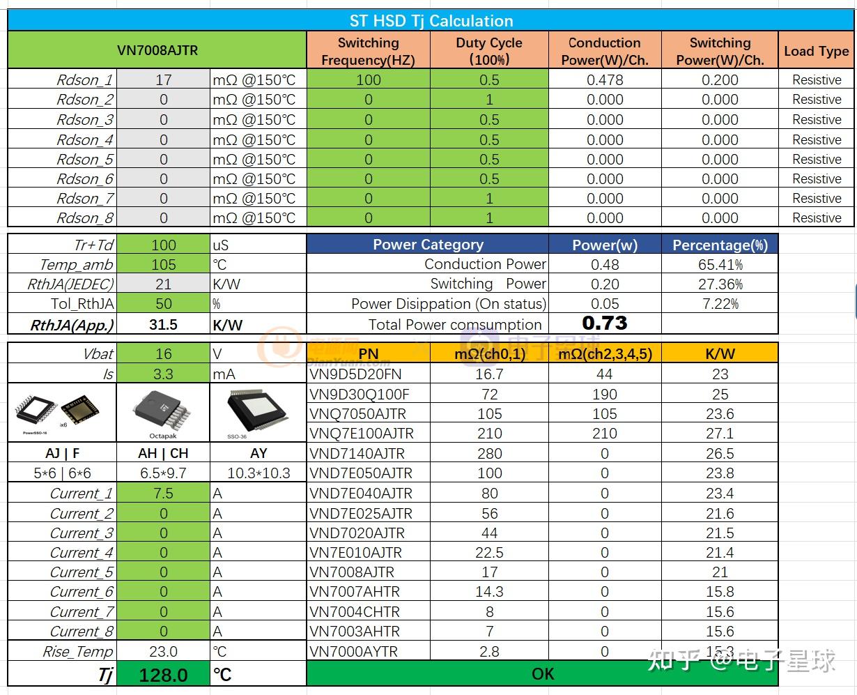 嗨，工程师们！你们有多了解MOS管？ - 知乎