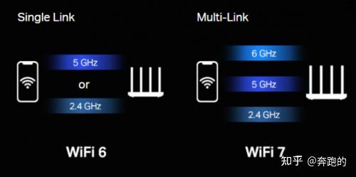 WIFI7的新特性与芯片厂商介绍 - 知乎