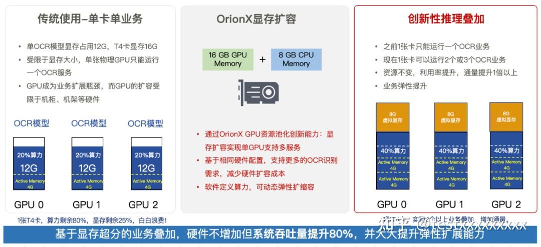揭秘GPU池化的五大业务场景 - 知乎