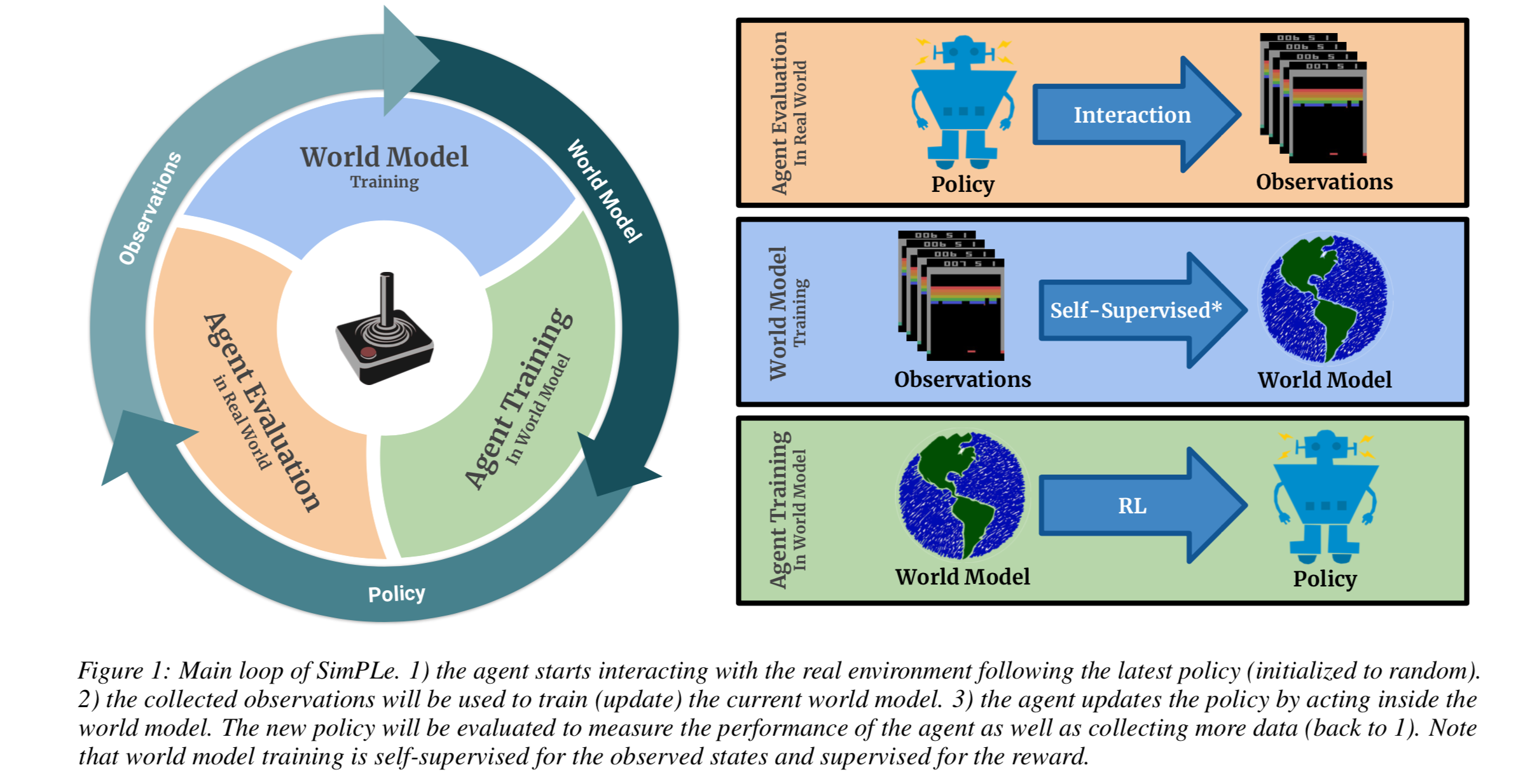 [2] Model Based Reinforcement Learning for Atari - 知乎