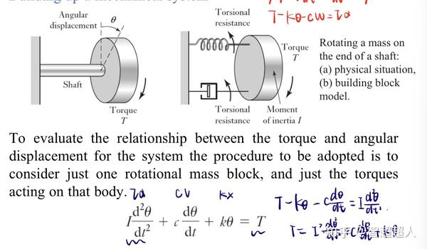 Chapter2 Basic system models - 知乎