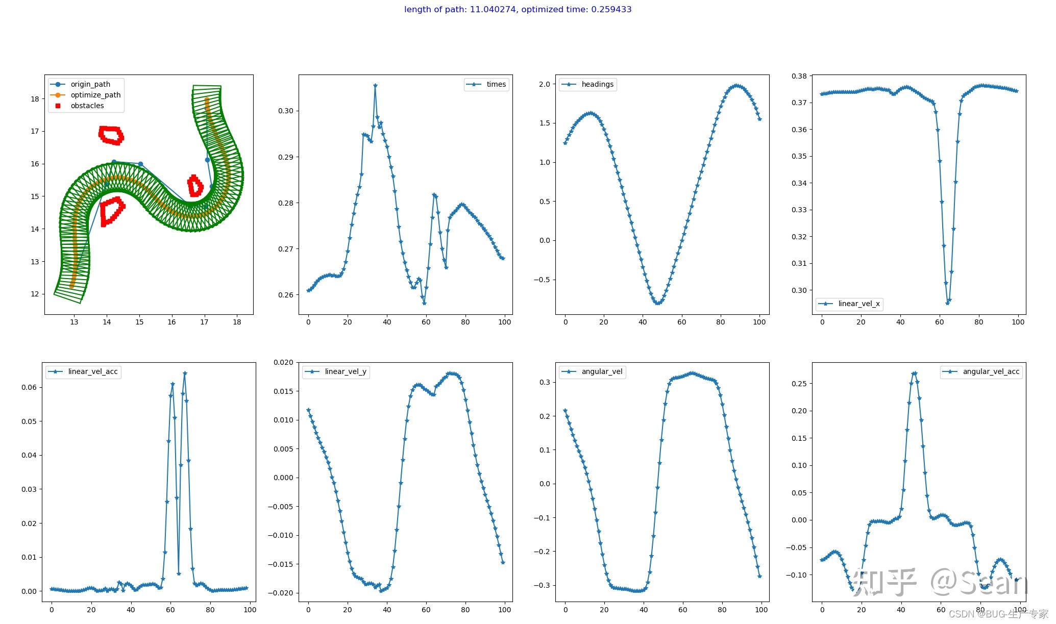 从零开始实现移动机器人路径规划算法-TEB - 知乎