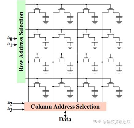 有关ram的简单介绍 - 知乎