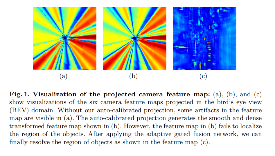 2020ECCV——3D-CVF（有效融合RGB和LIDAR点云特征的方法，多模态） - 知乎