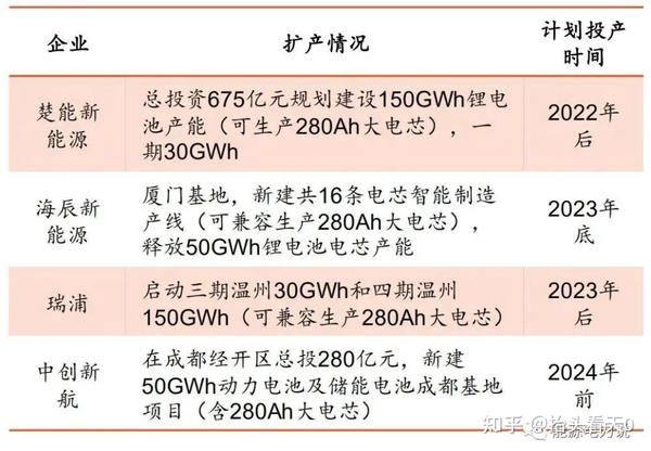 锂电池关键技术，看这篇你就懂了 - 知乎