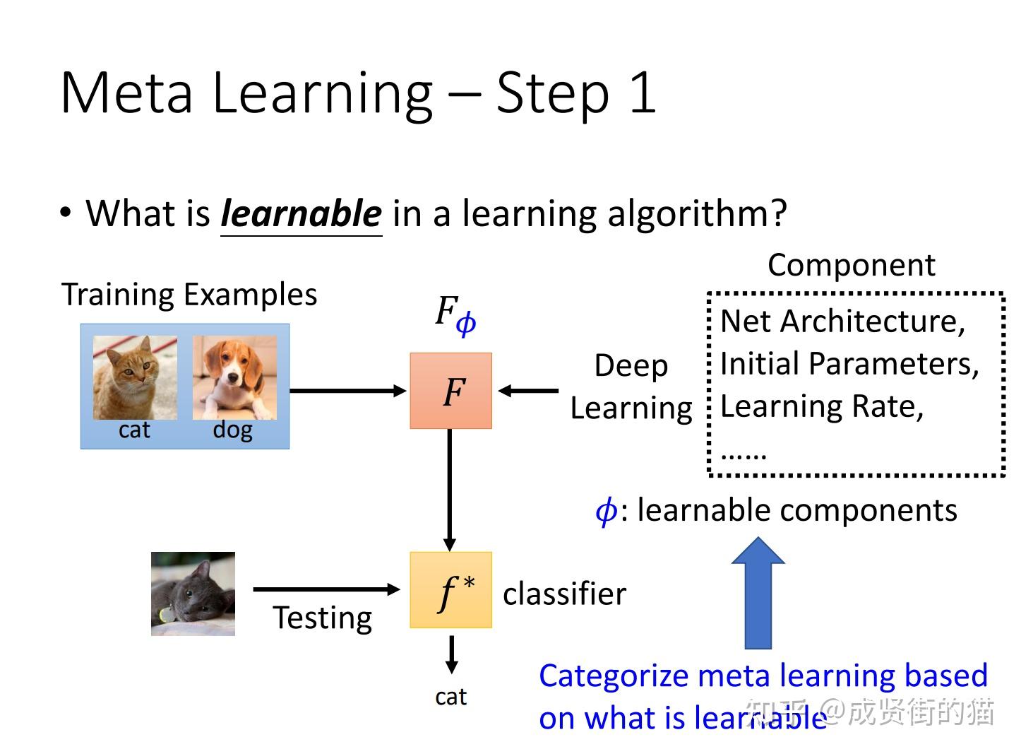 Meta Learning 元学习（李宏毅）机器学习 2023 Spring HW15 - 知乎