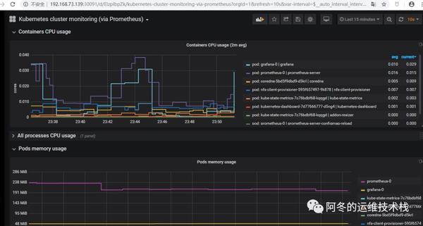 k8s实战之部署Prometheus+Grafana可视化监控告警平台 - 知乎