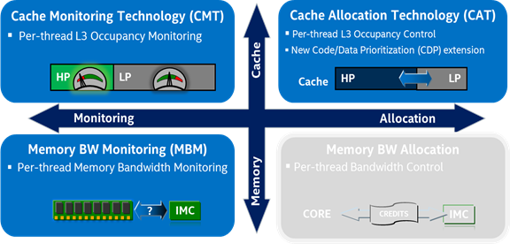 Intel RDT 三级缓存管理技术 - 知乎