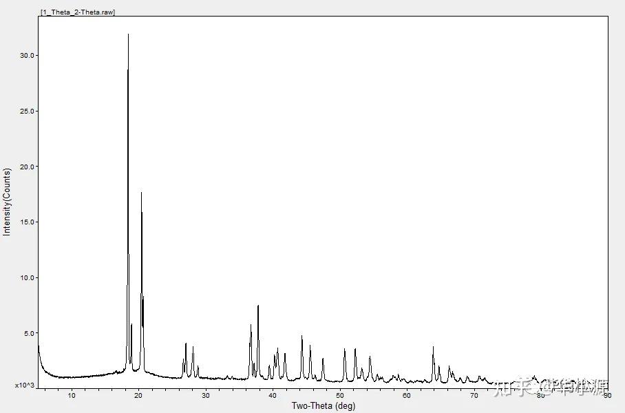 XRD的实际应用 - 知乎