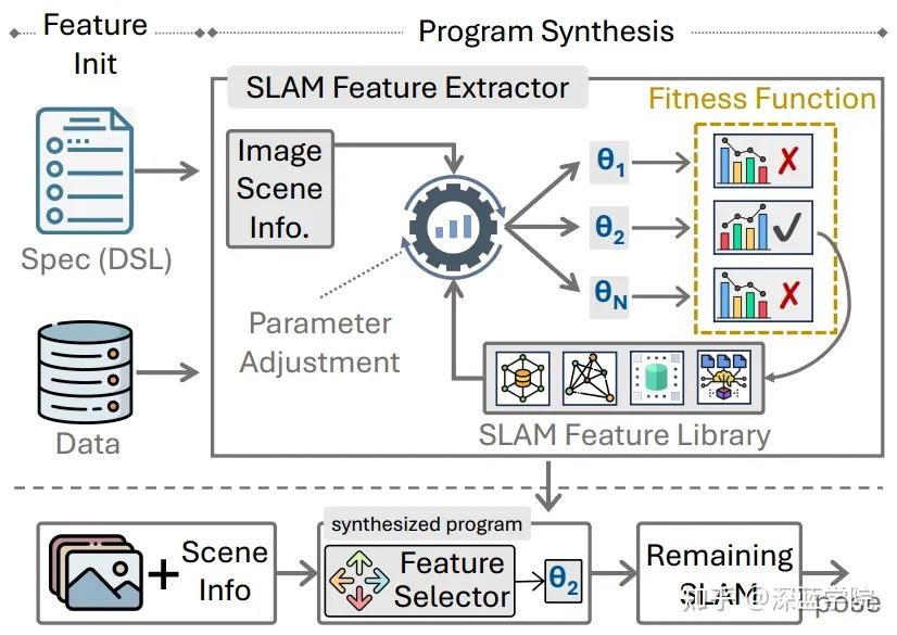 SLAM特征提取新变革：神经符号学结合自适应优化，实现环境适应性大飞跃！ - 知乎