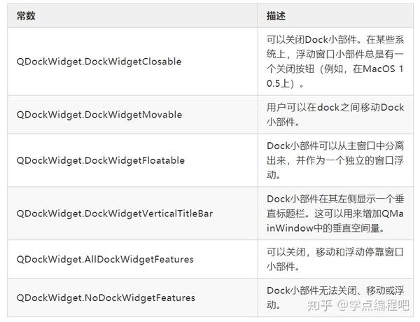 PyQt5系列教程（52）：QDockWidget的使用 - 知乎