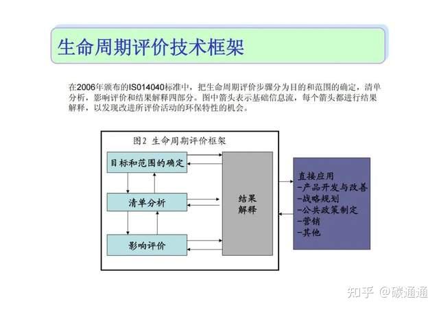 产品碳足迹必备教程：PAS2050标准解读！附66页培训PPT - 知乎