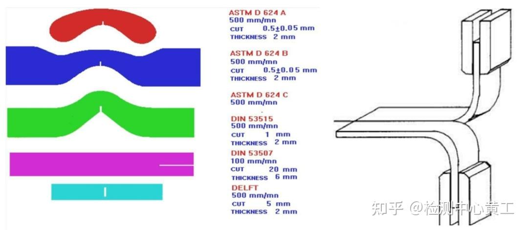 阻燃硅橡胶常见应用及硅胶检测方法 - 知乎