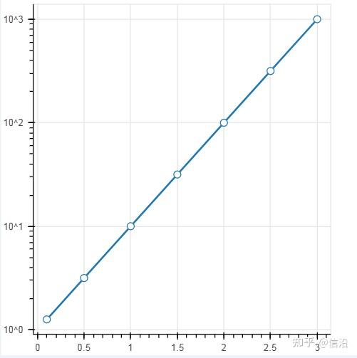 Python库 Bokeh 数据可视化实用指南 - 知乎
