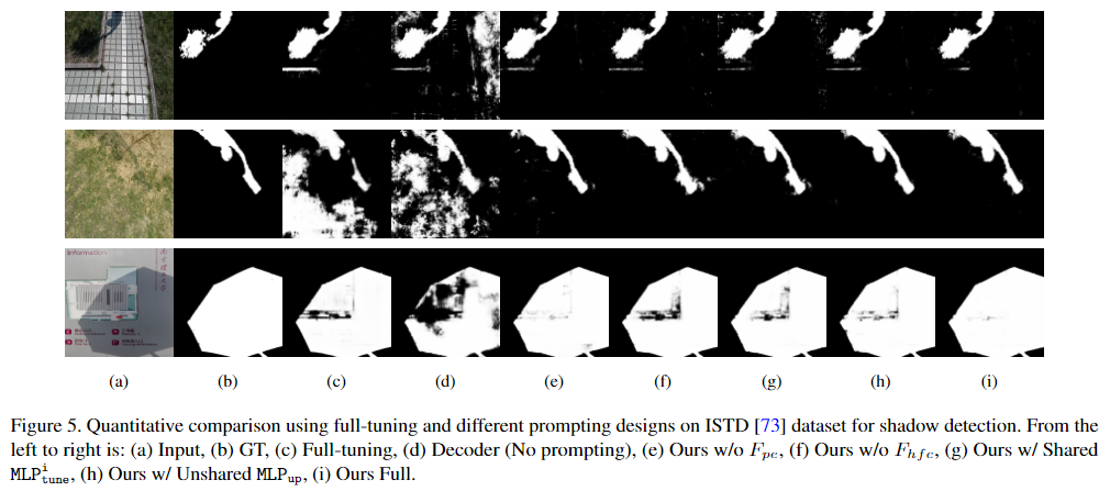 【CVPR2023】Explicit visual prompting for low-level structure segmentations - 知乎