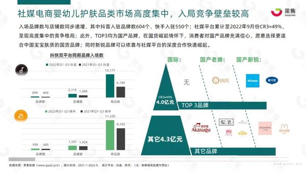 2022年Q1-Q3婴幼儿护肤行业研报 - 知乎