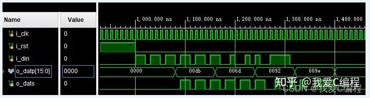 M基于fpga的数据串并并串转换系统verilog实现包含testbench可以配置并行数量 知乎
