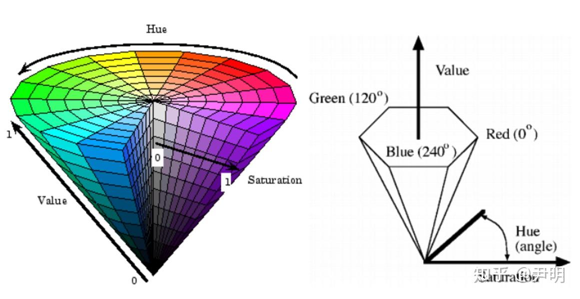 计算机视觉CS131：1介绍 - 知乎
