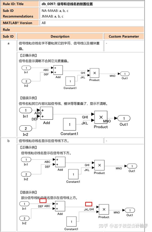梳理一下 Simulink 建模规范 MAB - 02 signal - 知乎