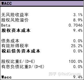快速搭建一个DCF模型 - 知乎