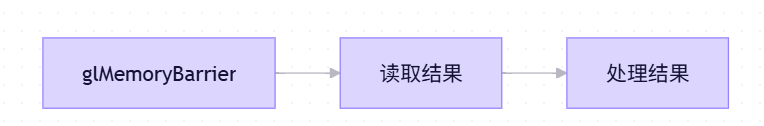 OpenGL（三十九）：Compute Shader - 知乎
