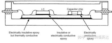 Hybrid Integrated Circuit Packaging_ Fitech's Solder Paste - 知乎
