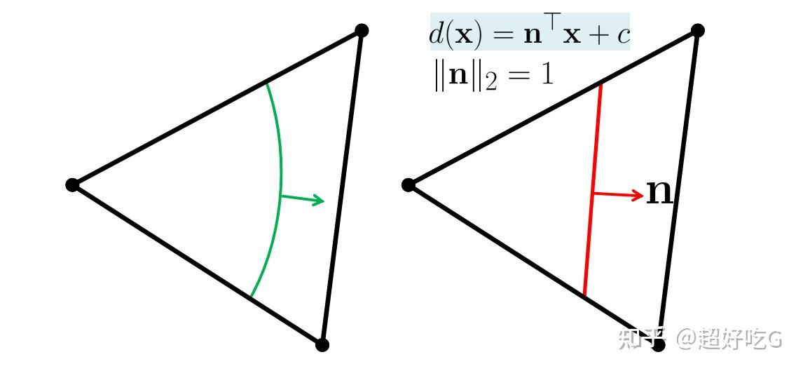 笔记-Shape analysis(Lecture 9) Geodesic distance algorithms, fast ...