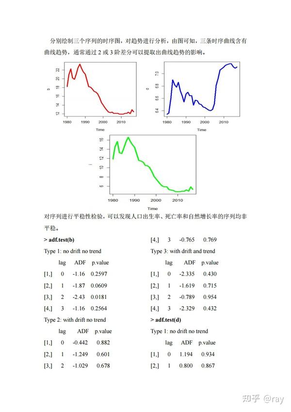 时间序列分析非平稳时间序列的预测 知乎