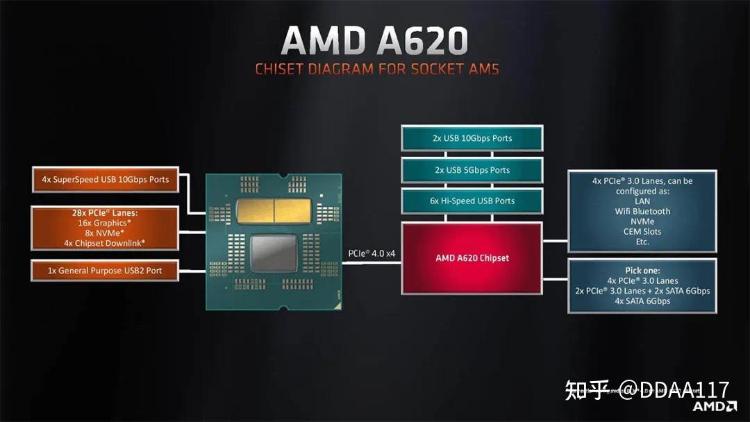 【装机帮扶站】第1041期：聊几款低端入门新品A620！ - 知乎